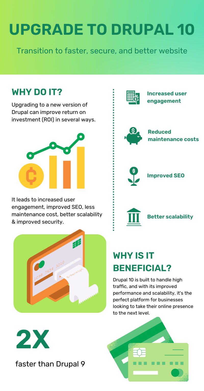 Why should your business upgrade to Drupal 10?